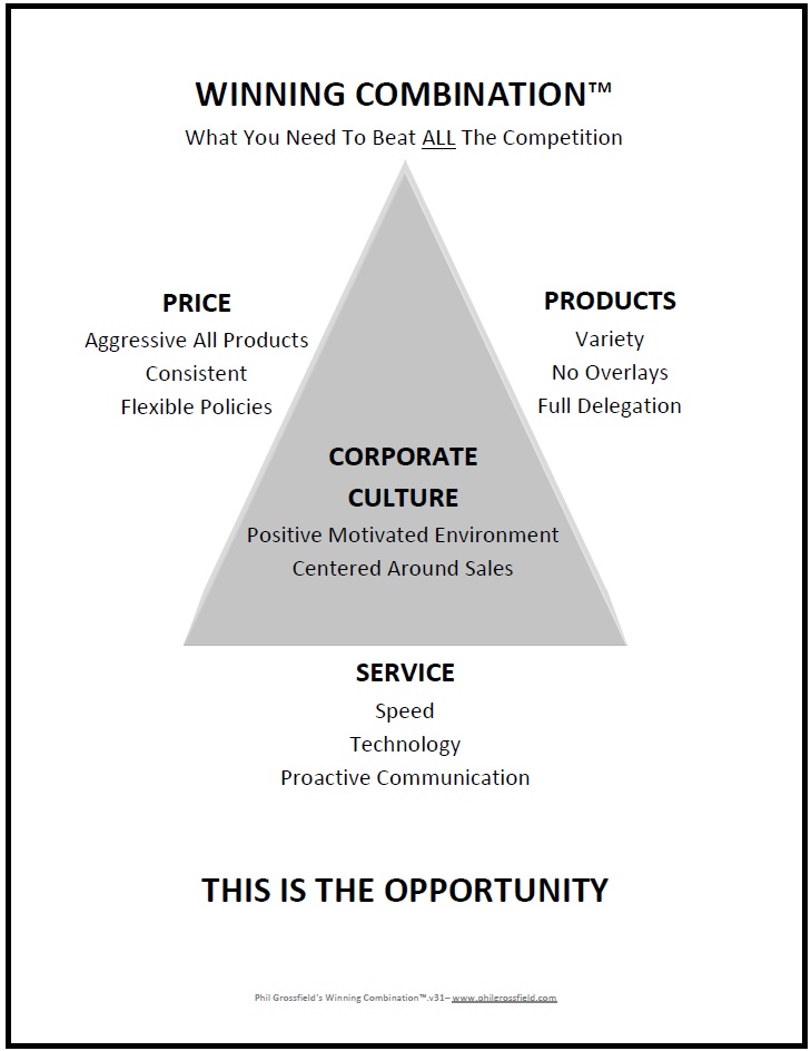 Phil’s Winning Combination | Phil Grossfield's Blog